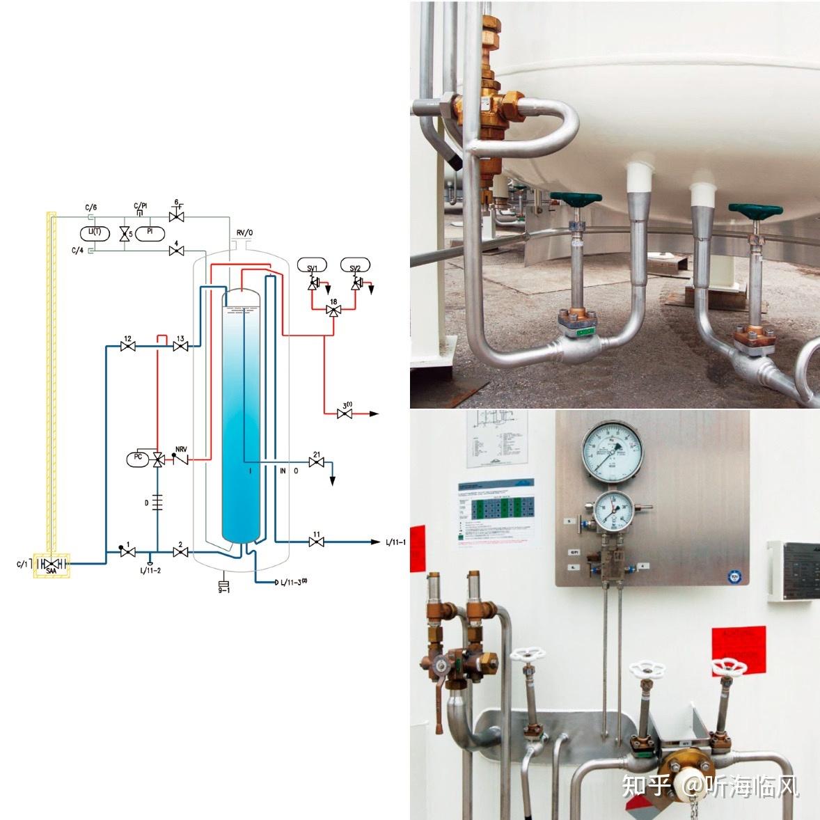 氢安全系列之二十七：液氢安全下 - 知乎