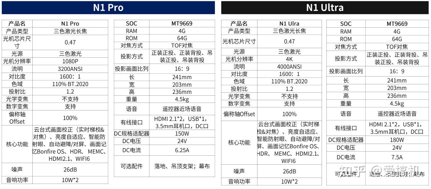 8999元的国产之巅，坚果N1 Ultra三色激光云台投影体验 - 知乎