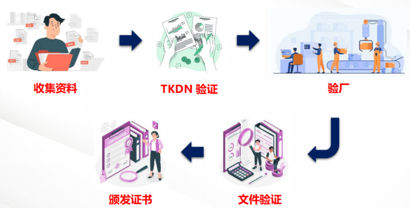 山海图：印尼光伏产品的TKDN认证 - 知乎