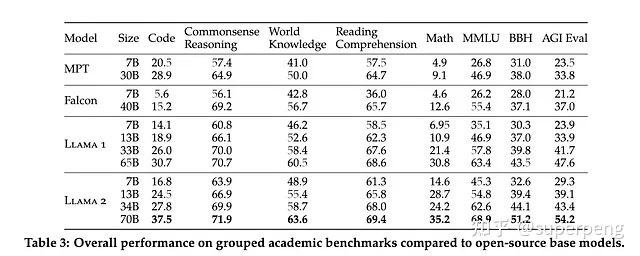 理解 LLaMA-2架构 - 知乎