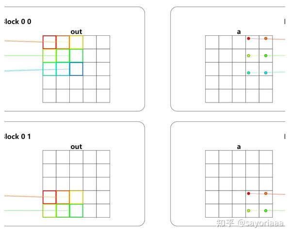GPU-Puzzles: 玩游戏学CUDA - 知乎