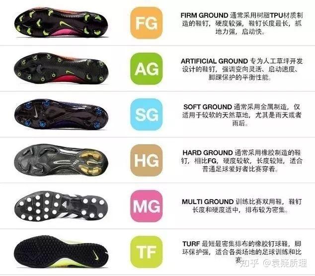 2024年5月足球鞋推荐指南，足球鞋怎么选？新手入门/足球鞋推荐/超全球鞋攻略 - 知乎