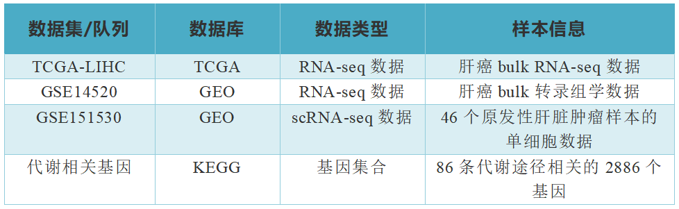 Q1区10分+单细胞联合bulk RNA！聚焦热点方向“代谢”，打造生信分析文章新高度！ - 知乎