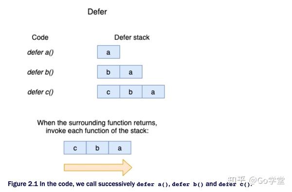 使用defer释放资源 - 知乎