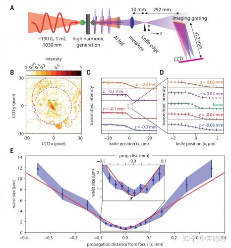 EUV极紫外光刻最新研究进展 - 知乎