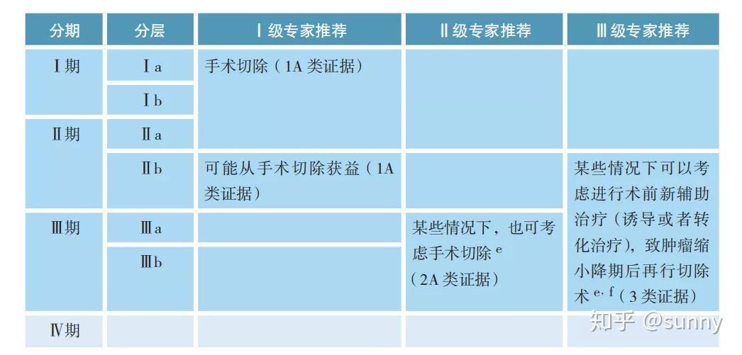 2020 CSCO肝癌指南,肝癌免疫治疗时代 - 知乎