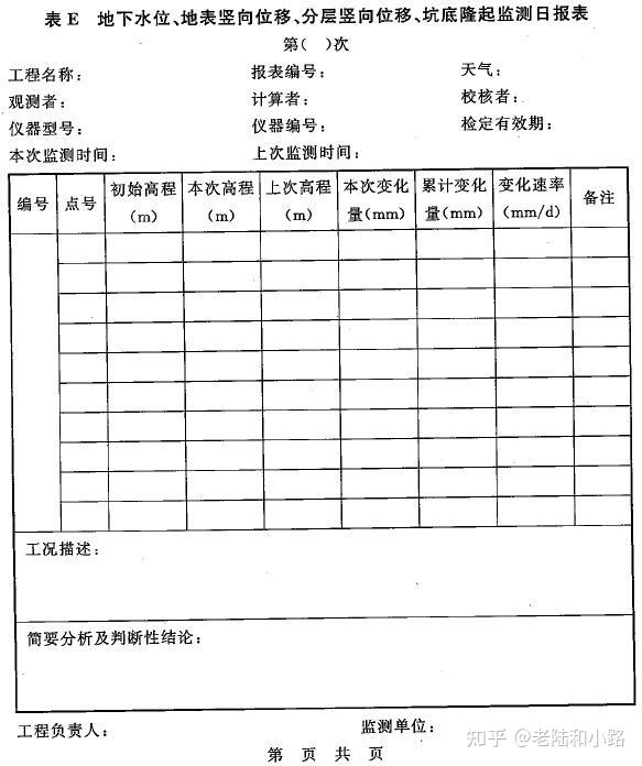 《建筑基坑工程监测技术标准》GB 50497-2019（附条文说明） - 知乎