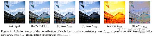 Zero-DCE: Zero-Reference Deep Curve Estimation for Low-Light Image Enhancement - 知乎