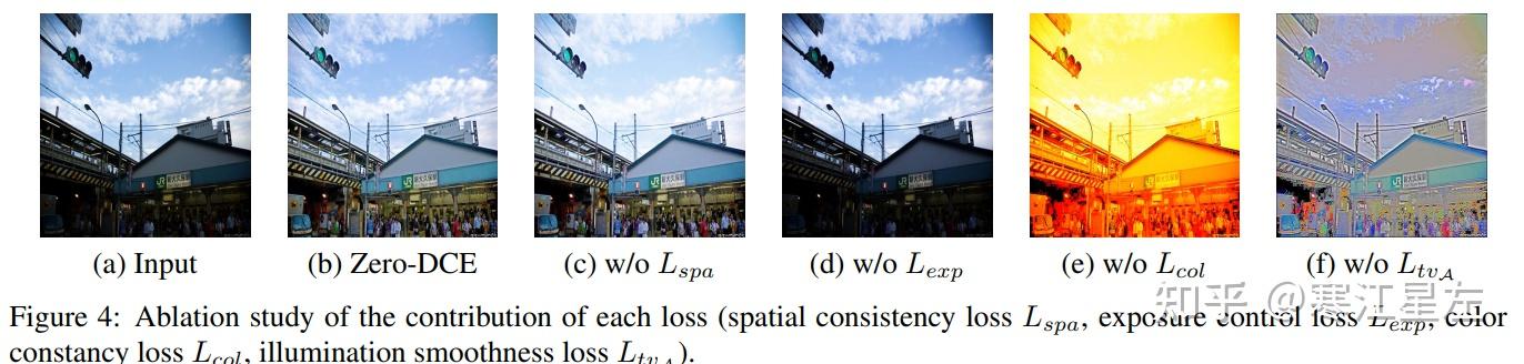 Zero-DCE: Zero-Reference Deep Curve Estimation for Low-Light Image Enhancement - 知乎