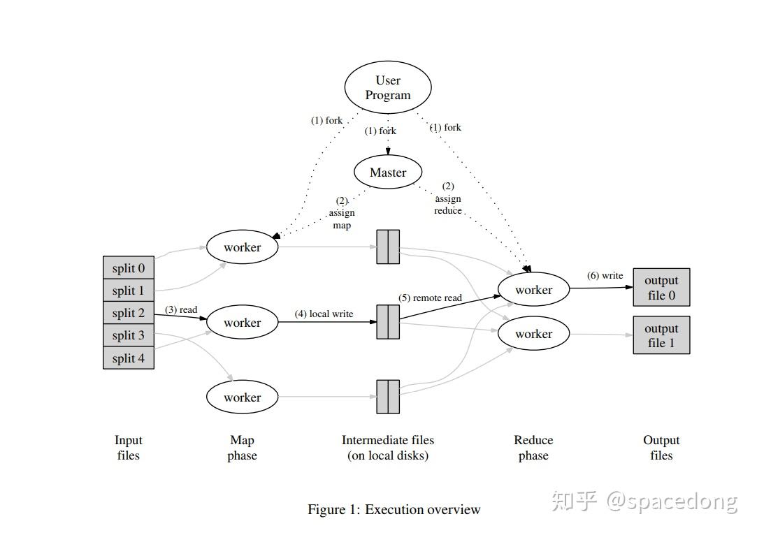 MapReduce系列：初识MapReduce的应用场景（附JAVA和Python代码） - 知乎