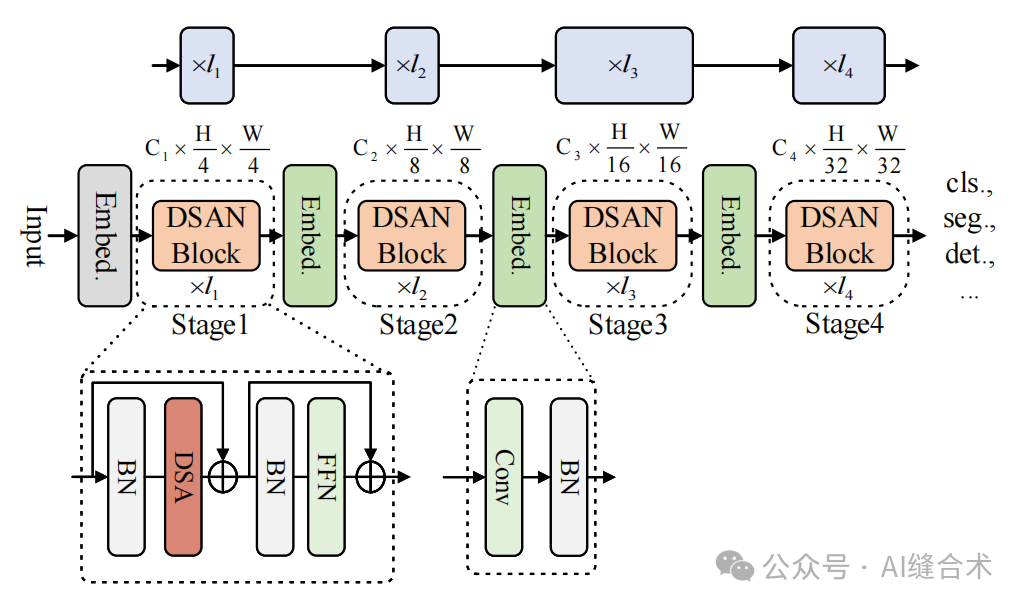 TNNLS 2025 | 简化版可变形卷积DCNv3——可变形空间注意力，CV任务涨点起飞！ - 知乎