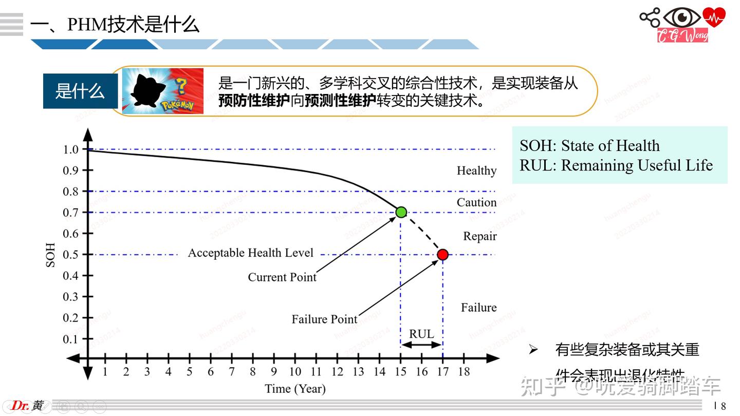 大白话科普PHM技术第一弹——引言和案例篇 - 知乎