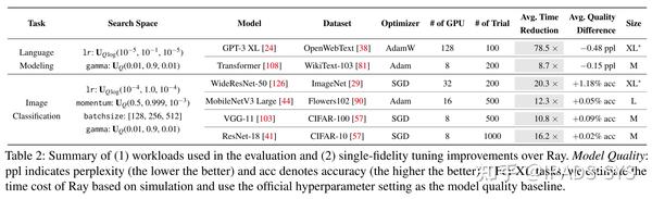 OSDI 2023 论文评述 Day3-Session10: Train Your Bits II - 知乎