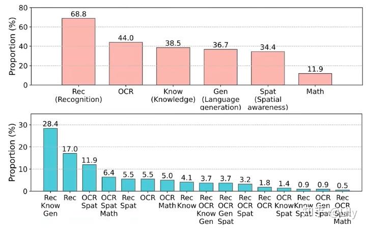 VLM常见Dataset和Benchmark - 知乎