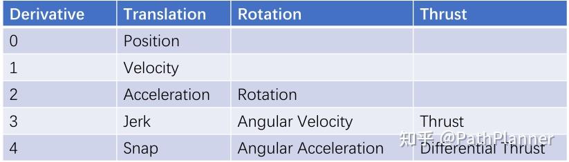 Minimum Snap Trajectory Generation - 知乎