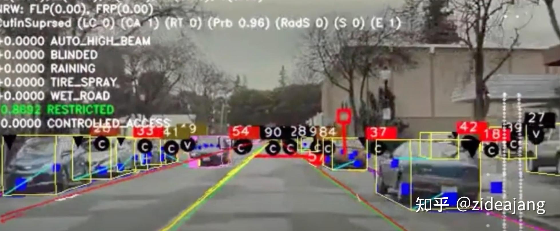 深度解读特斯拉 AI DAY(2)—初识多任务神经网络 HydraNet - 知乎