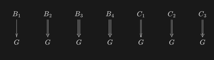 LaTeX 指南[5-xymatrix 系列]——基于 Typora/MathJax 编写 - 知乎