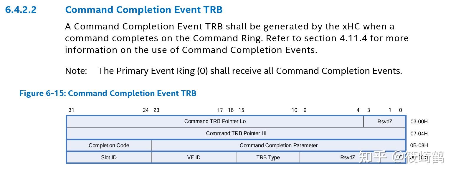 USB3.0协议xHCI（五）port与slot - 知乎