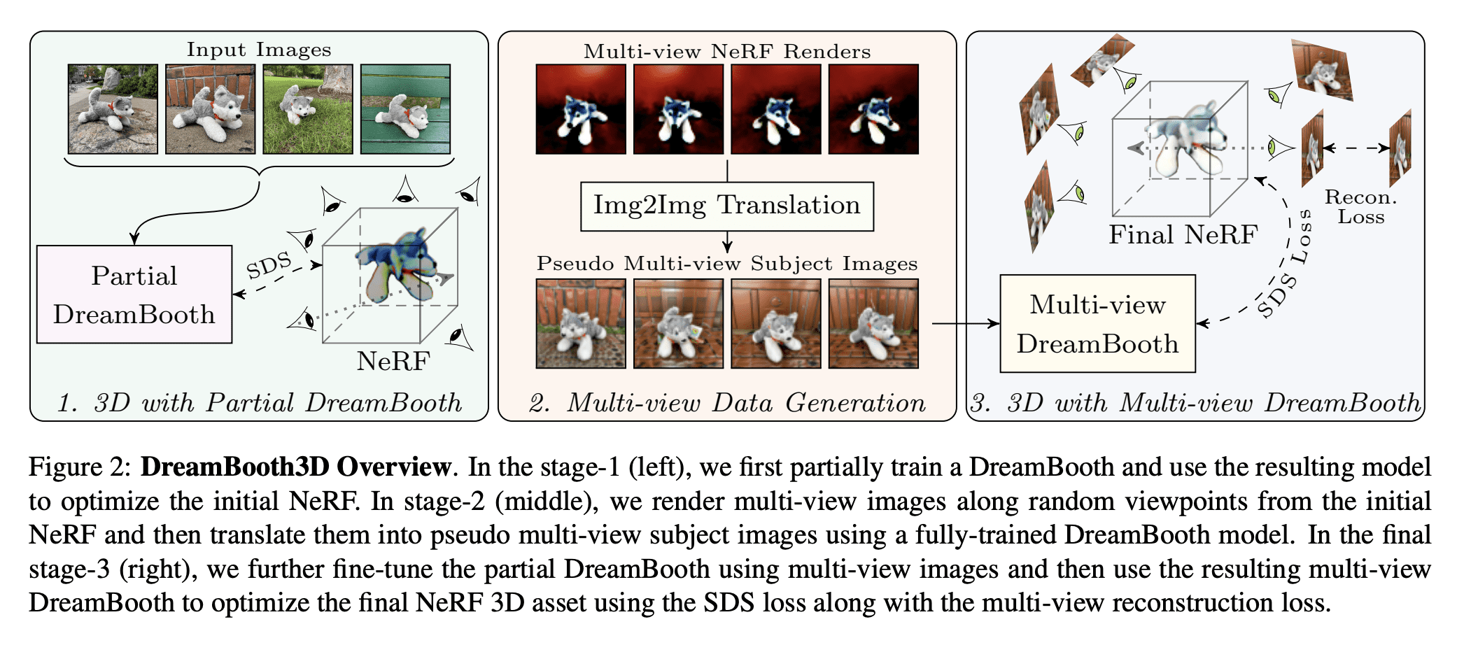 爱可可AI前沿推介(3.25) - 知乎