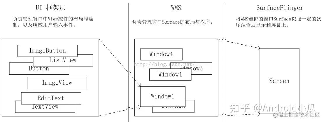 Android Framework底层原理之WMS的启动流程 - 知乎