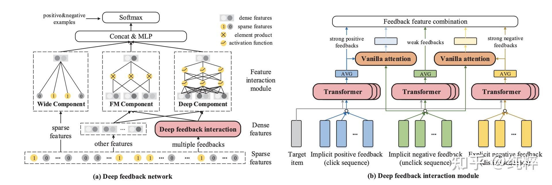 推荐系统模型(一) DFN 详解 Deep Feedback Network for Recommendation - 知乎