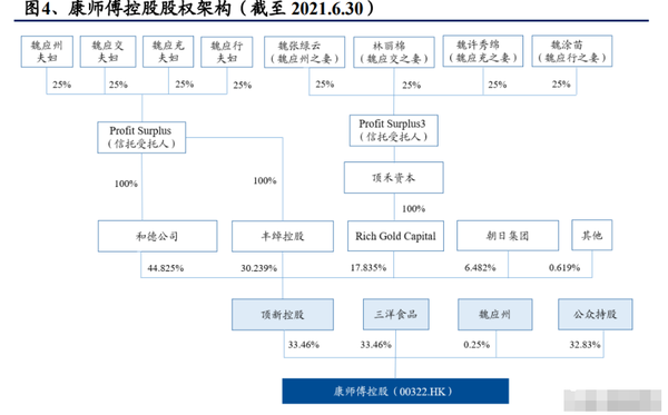 食品饮料行业之康师傅控股研究报告：稳增长、高股息，提价利好 - 知乎