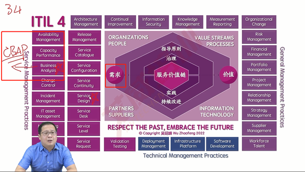 提升商业分析能力真的对你很重要！ - 知乎
