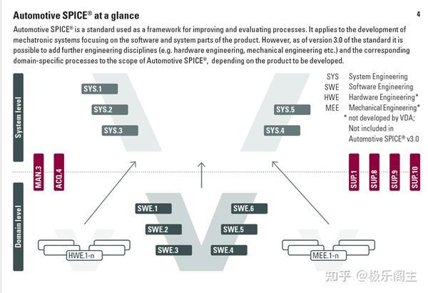 ASPICE是什么？ - 知乎