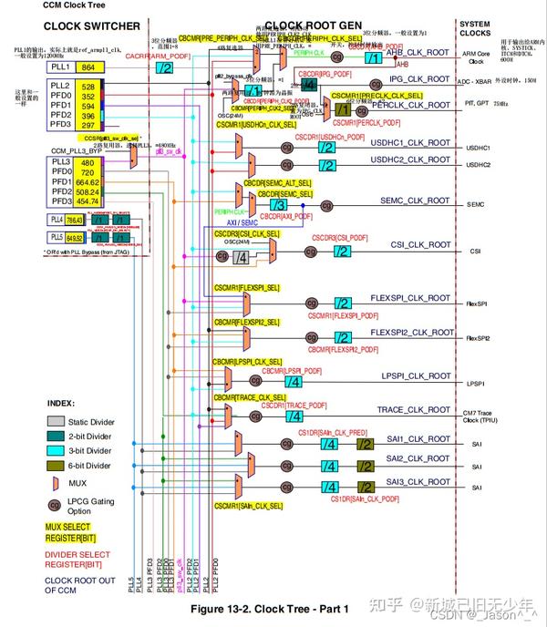 RT1064-时钟配置 - 知乎