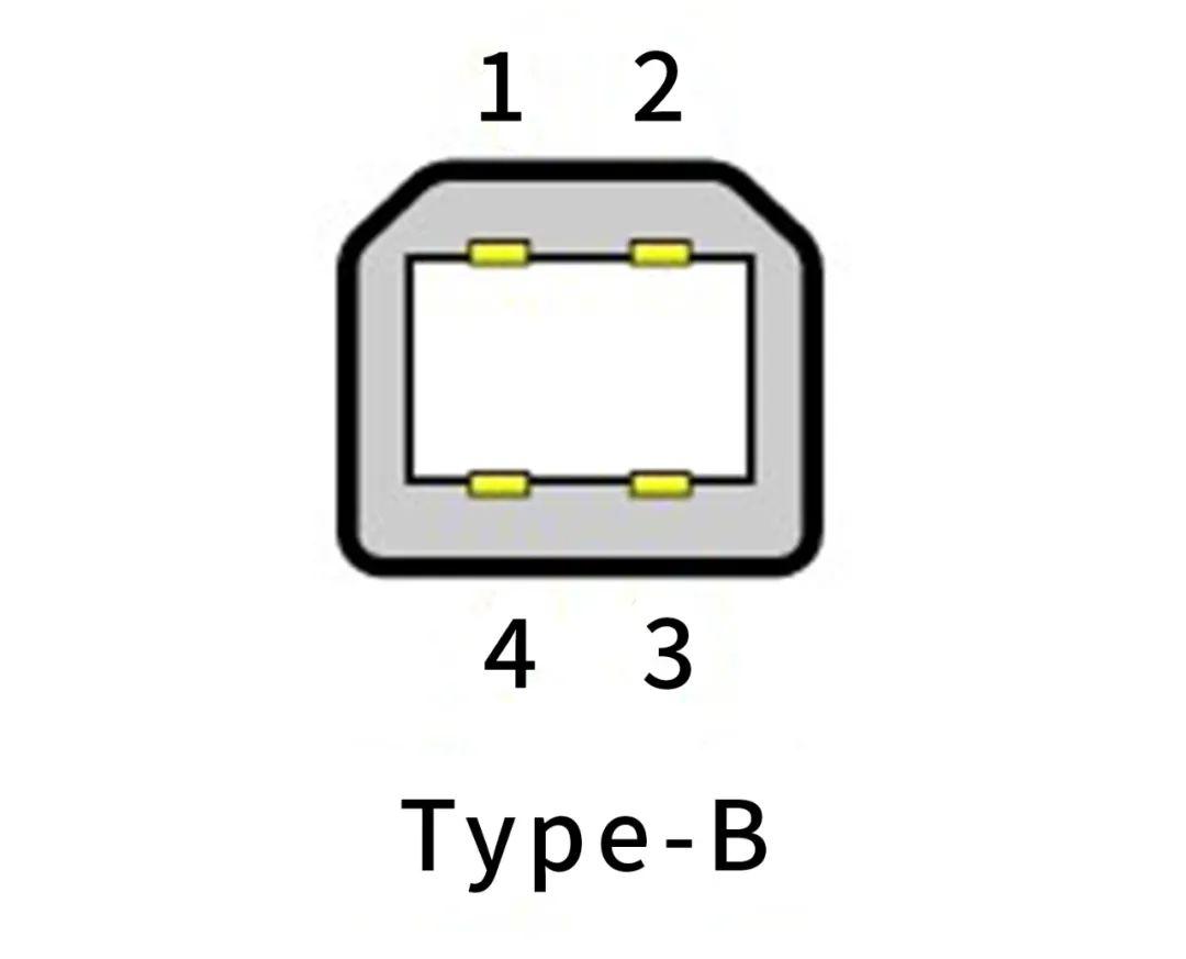 USB家族的万年老三，终于逆袭了