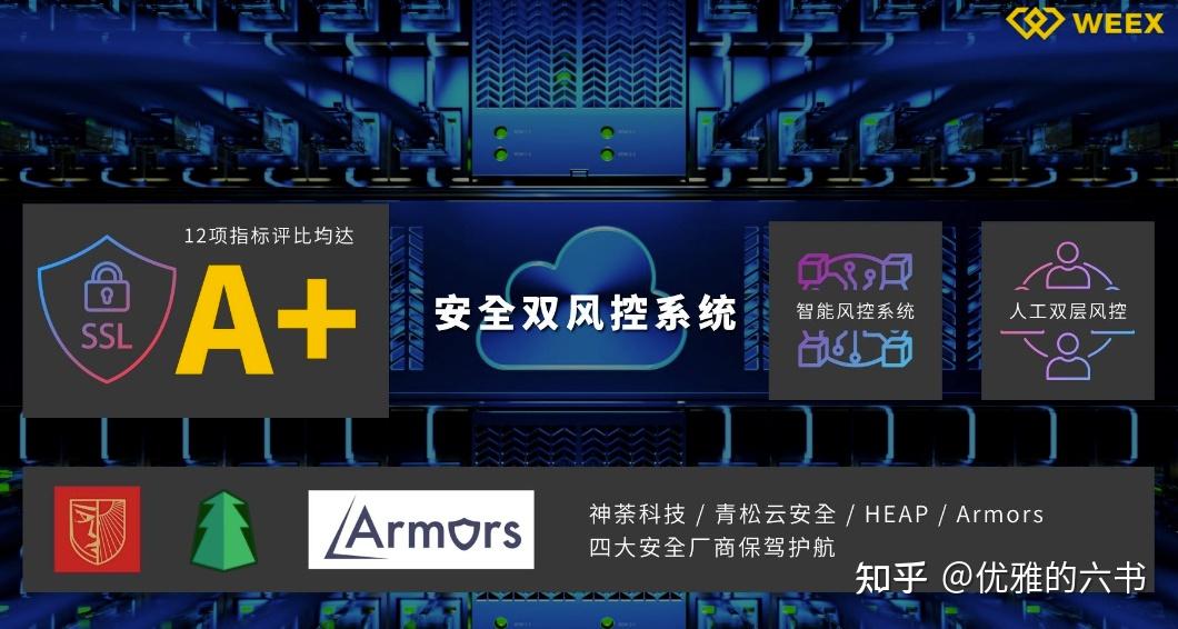 WEEX交易所怎么样？有哪些优势和不足 - 知乎