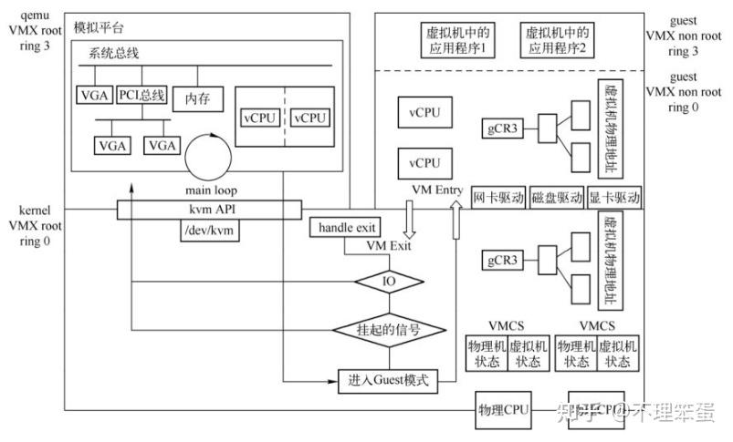 Qemu与kvm架构介绍 知乎
