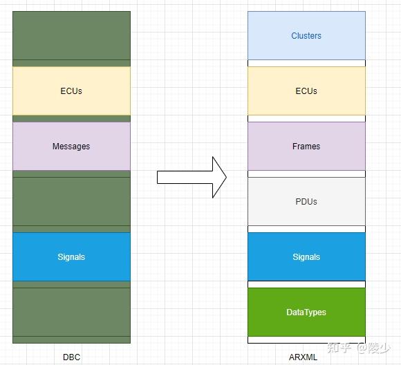 AUTOSAR ARXML 数据库文件介绍 - 知乎
