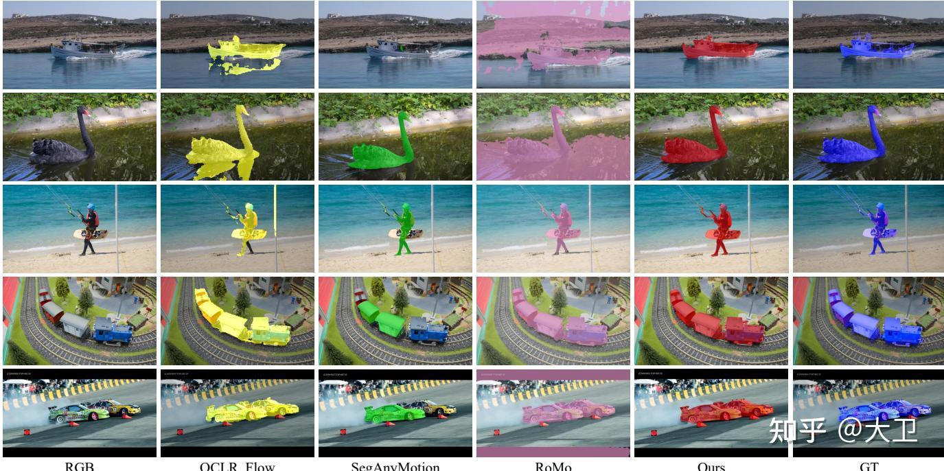 GeoMotion：通过潜在4D几何重新思考运动分割 - 知乎
