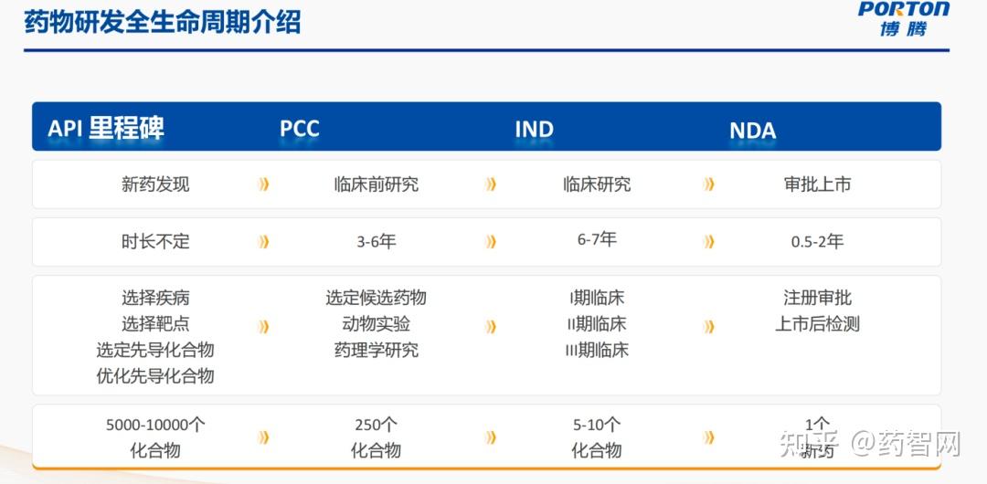 直播回顾 | 突破交互瓶颈，加速创新药物PCC推进临床研究 - 知乎