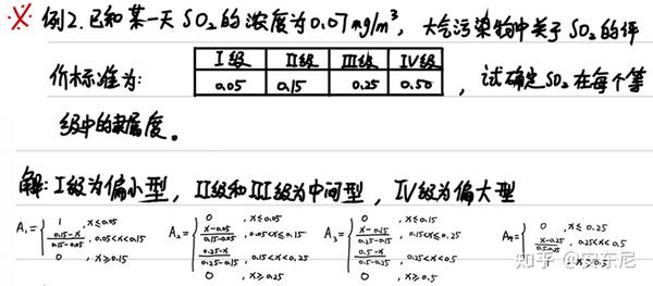 AHP/ANP/DEMATEL/模糊综合评价学习笔记 - 知乎