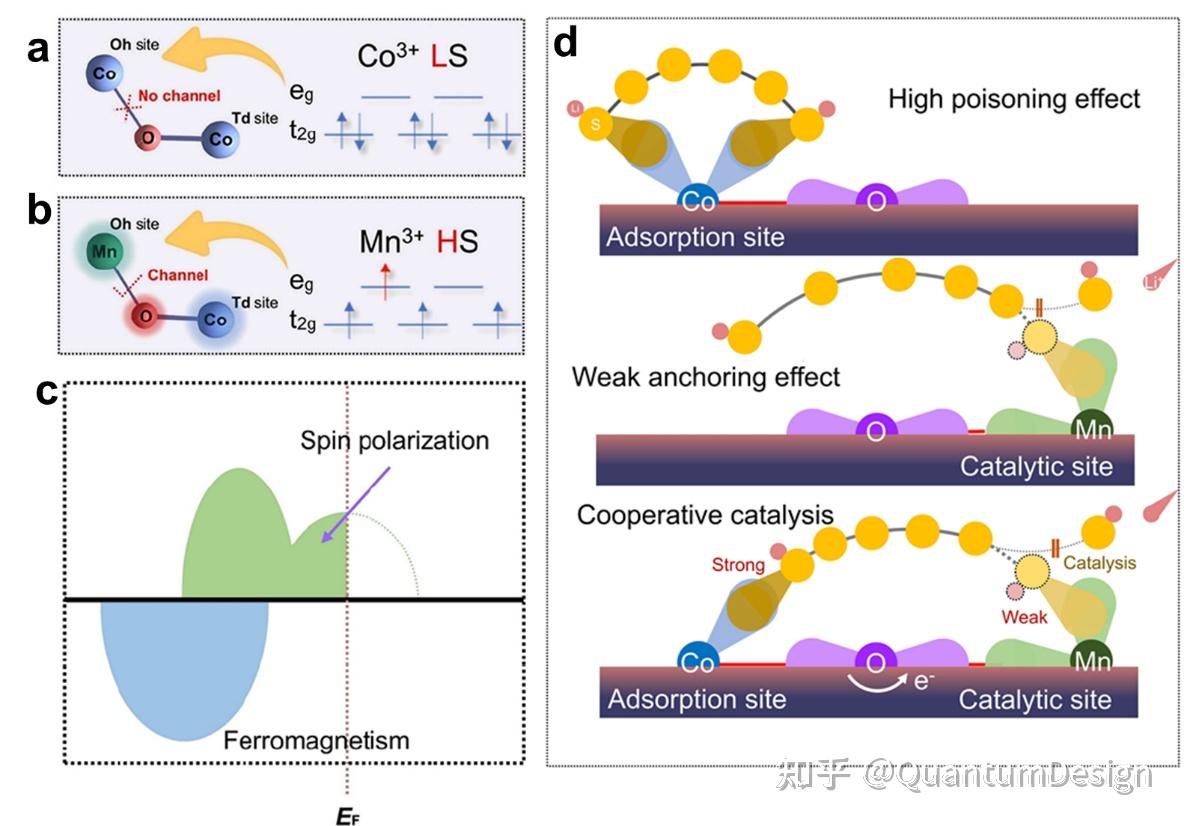 突破同步辐射限制，从Angew/JACS看台式XAFS如何助力电池材料机理研究 - 知乎