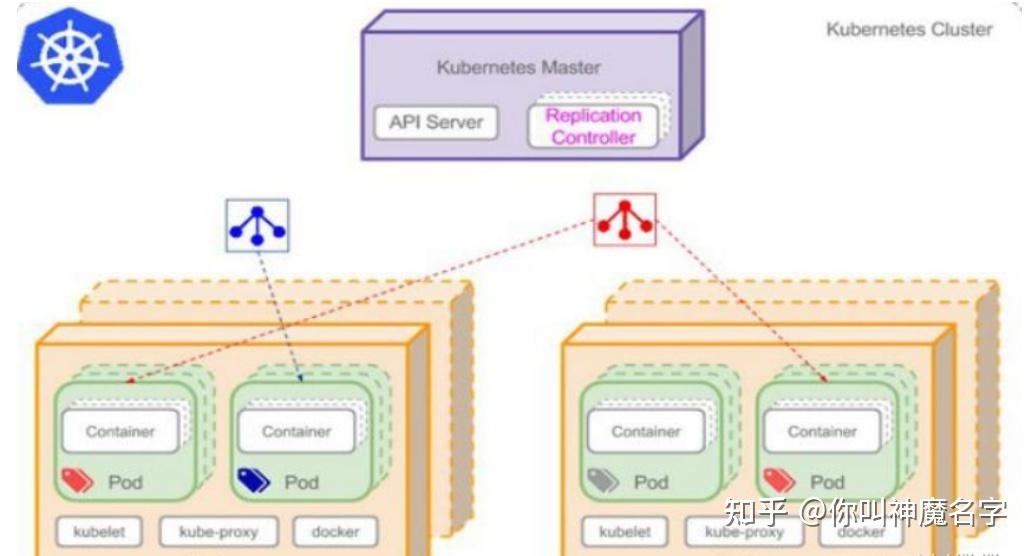 Kubernetes 工作负载之pod（5） - 知乎