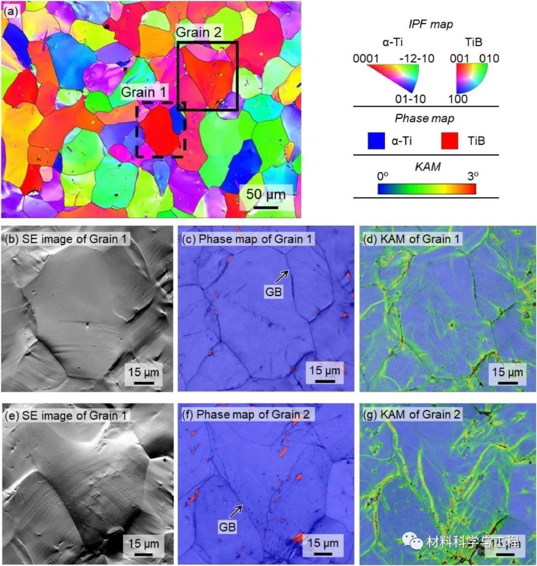 金属顶刊《Acta Materialia》：钛基复合材料强度-塑性-韧性的同时提高！ - 知乎