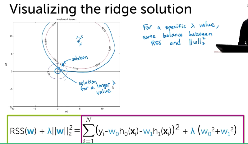 《Machine Learning：Regression》课程第5章Lasso Regression问题集 - 知乎