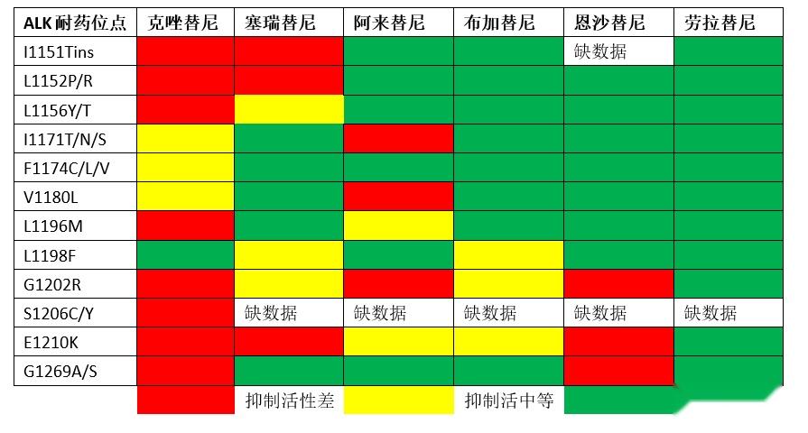 浅述ALK融合突变及其检测方法（下） - 知乎