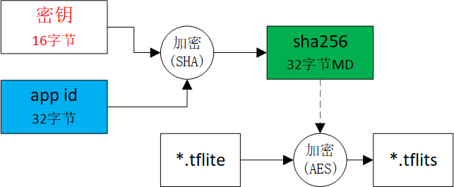 AI Smart V1.0.4-20180525 - 知乎