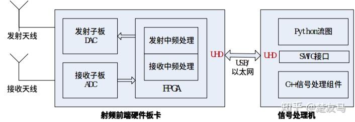 gnuradio·开发入门（一） - 知乎