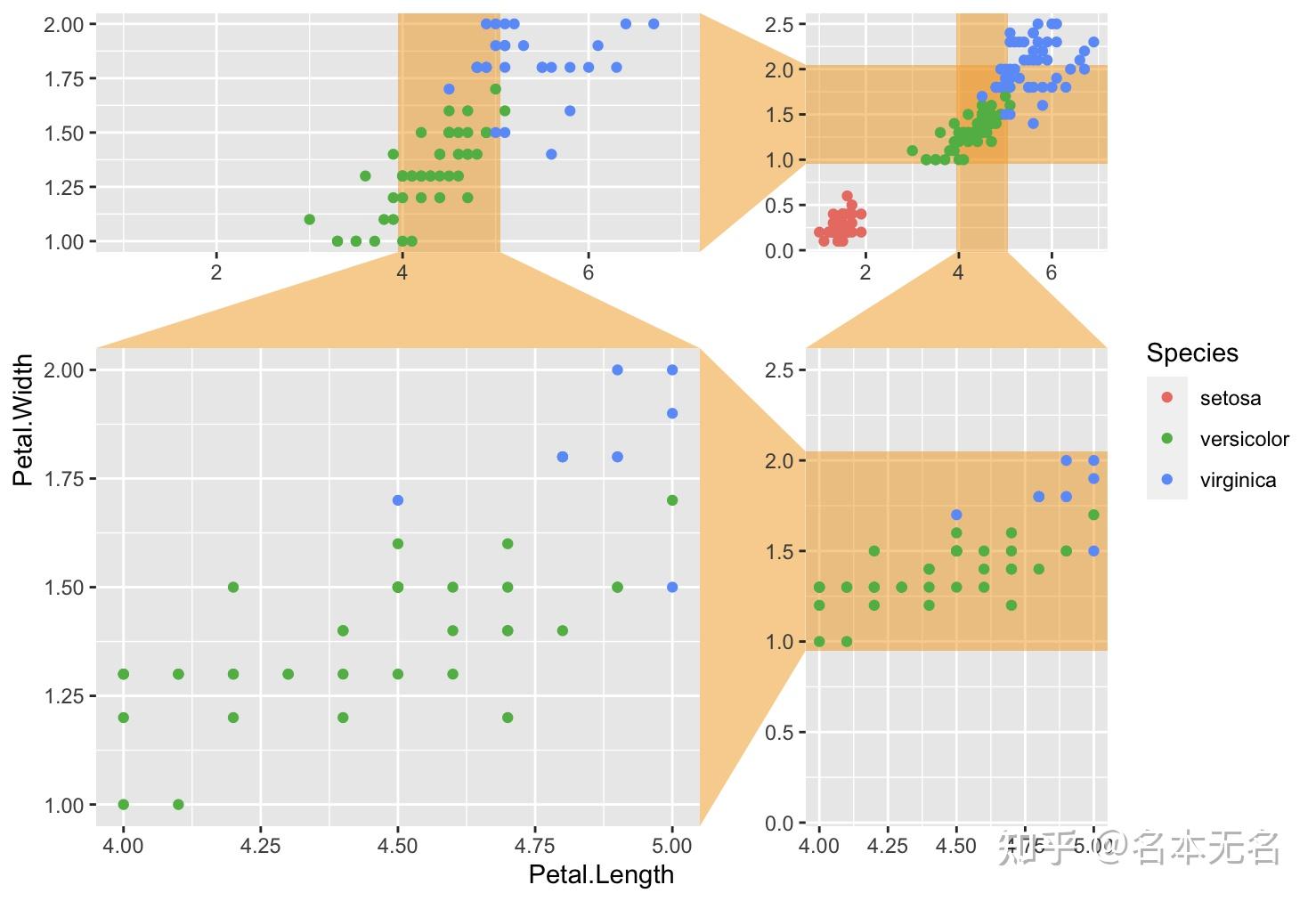 R 数据可视化 —— ggforce（注释和分面） - 知乎