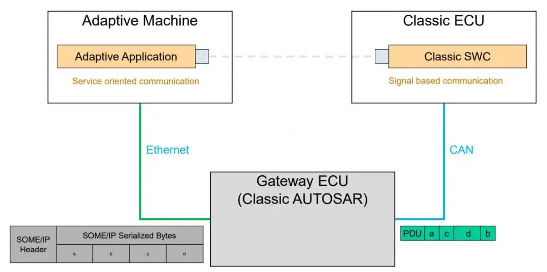 前沿技术丨S2S自动化测试解决方案 - 知乎