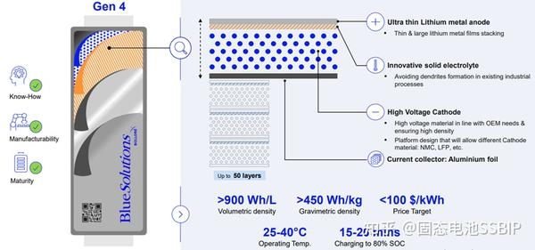 Blue Solutions 固态电池技术 - 知乎