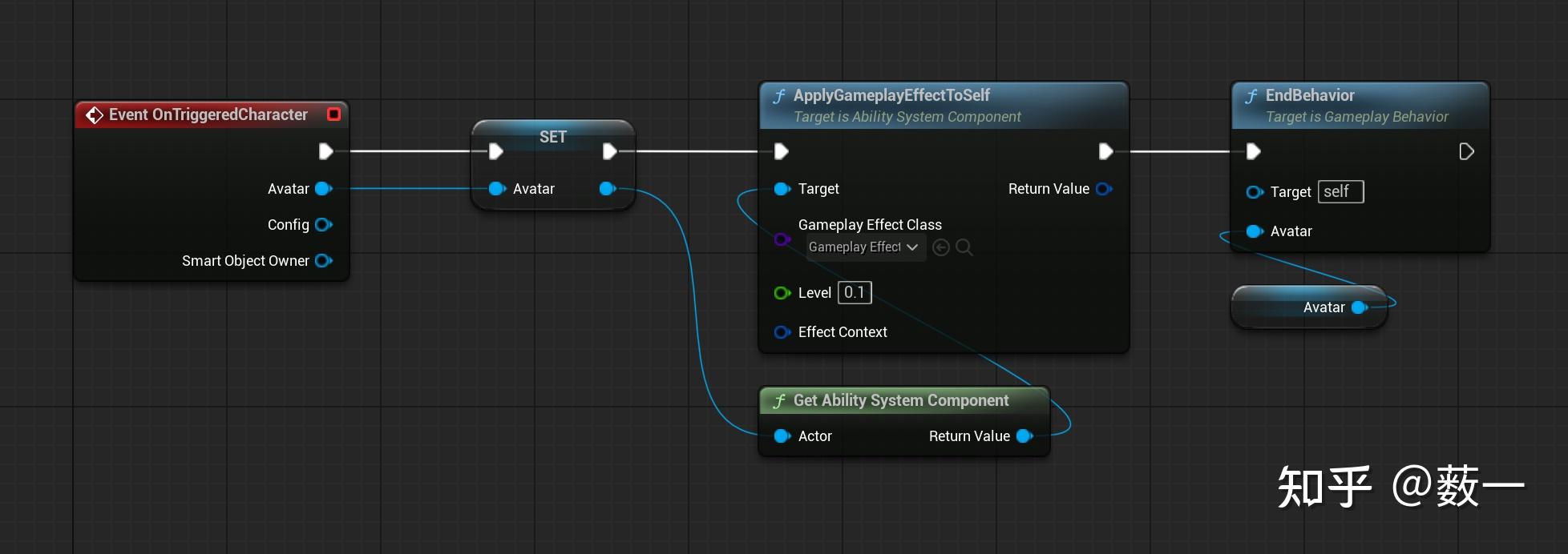 UE5 | Smart Object（智能对象）插件理解与应用 - 知乎