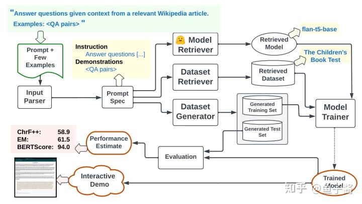 如何将大模型与小模型结合？这8种常用策略必看！附17篇案例论文和代码 - 知乎