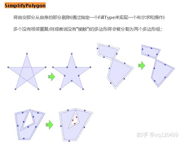 Clipper库多边形求交，结果不稳定（一） - 知乎