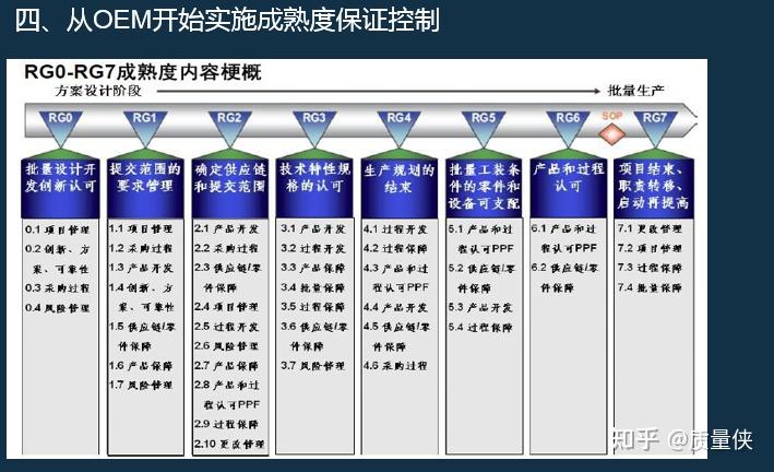 APQP产品质量先期策划含MLA【完整版】 - 知乎